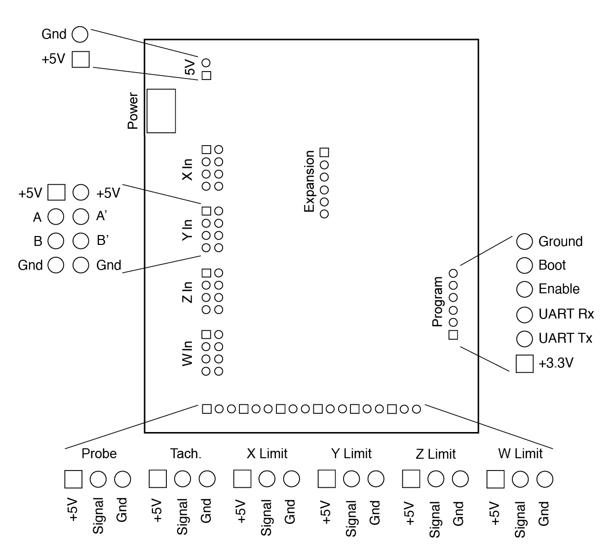 Wireless DRO Adapter for Glass and Magnetic Scales V2